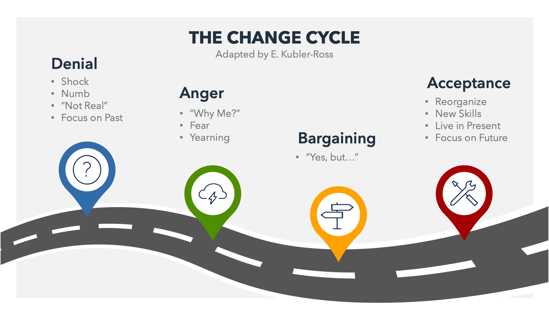 Why A Good Change Can Feel Really Bad | Leaders for Leaders