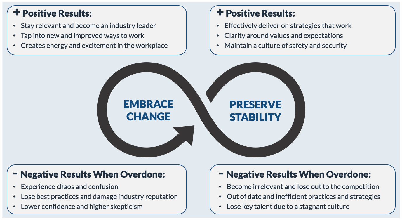 Embrace Change AND Preserve Stability – Leaders for Leaders