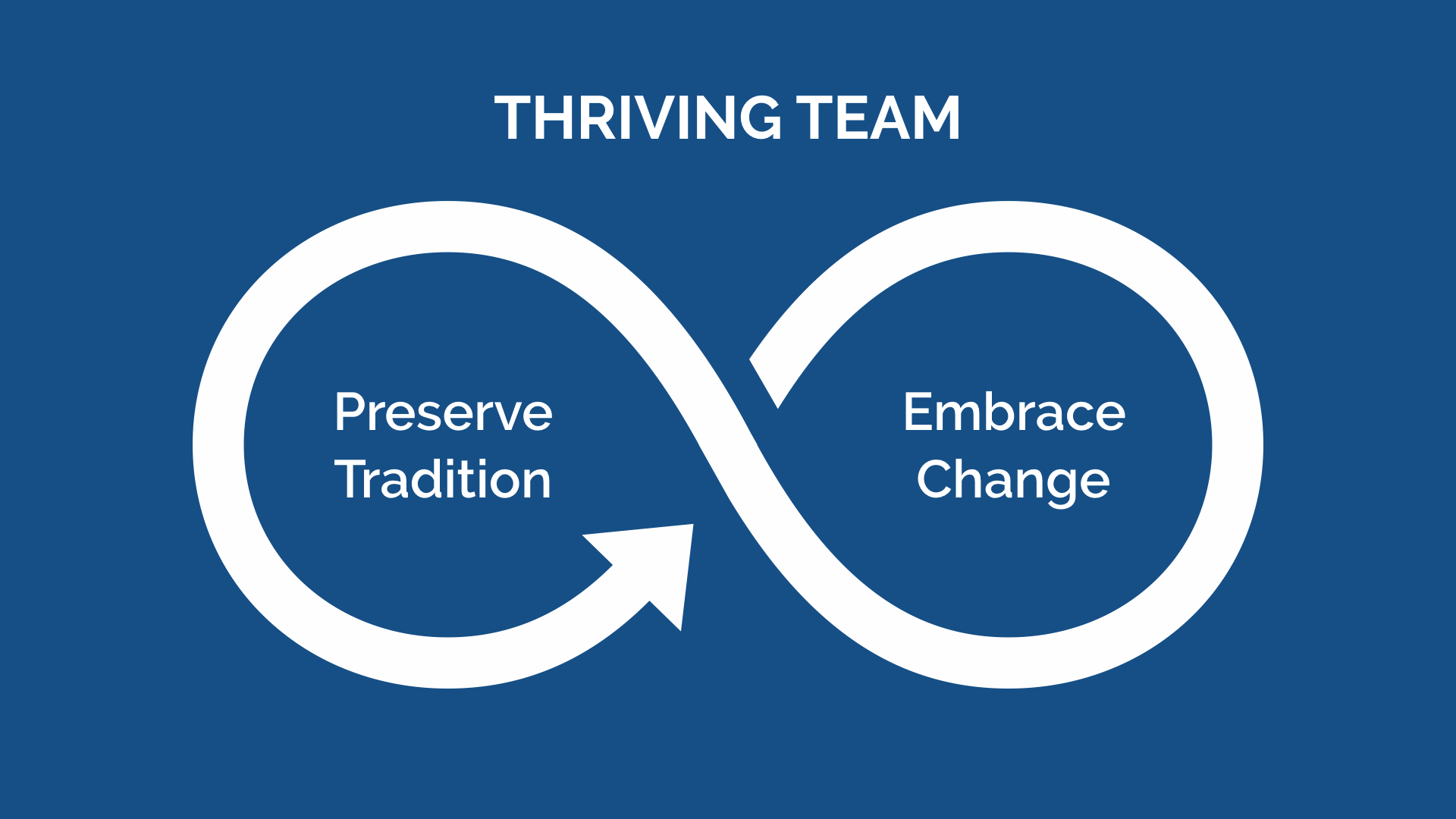 3 Things That Make or Break Every Team | Leaders for Leaders