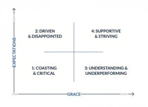 Having Expectations and Extending Grace | Leaders for Leaders