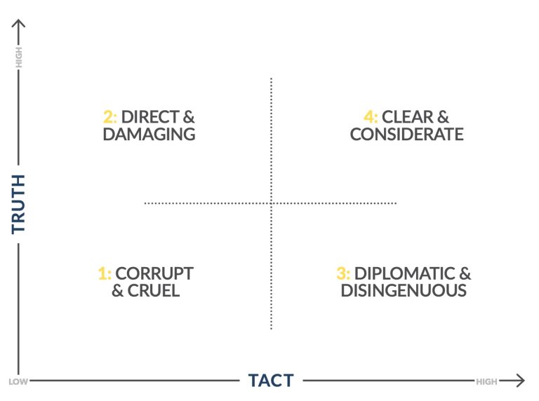 How to Speak Your Truth: Mastering the Art of Candid yet Compassionate ...