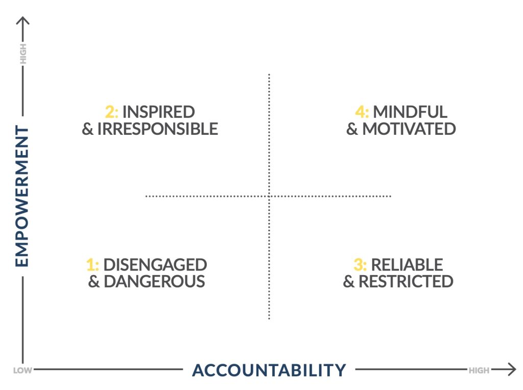 The Ownership Paradox: Increasing Empowerment AND Accountability ...