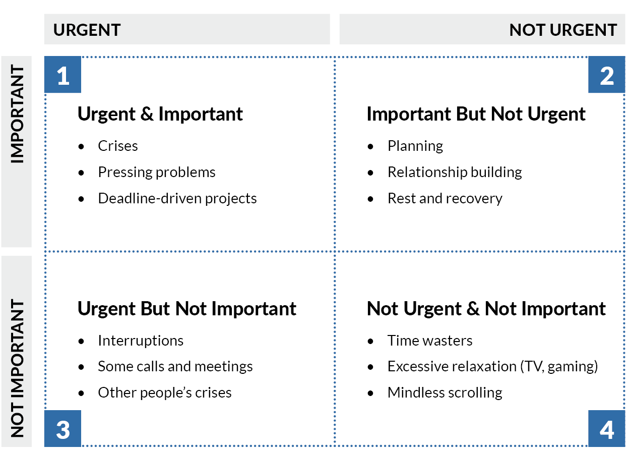 The Summer R&R Challenge - Leaders for Leaders