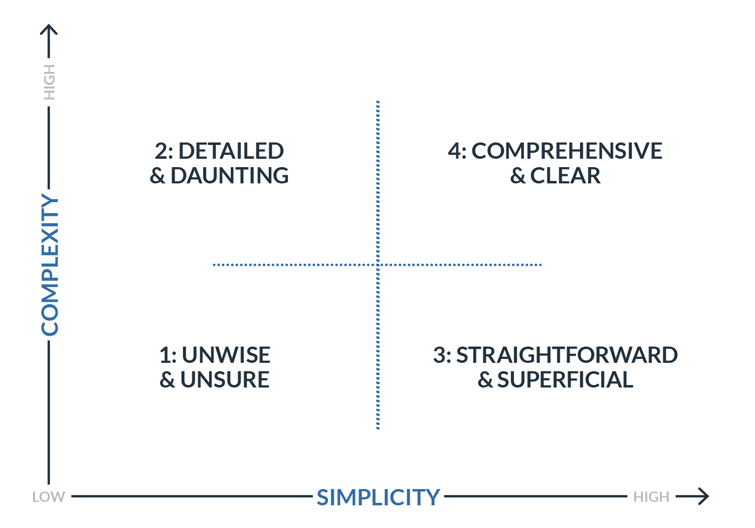Decoding Change: Making a Complex Plan Simple to Understand - Leaders ...