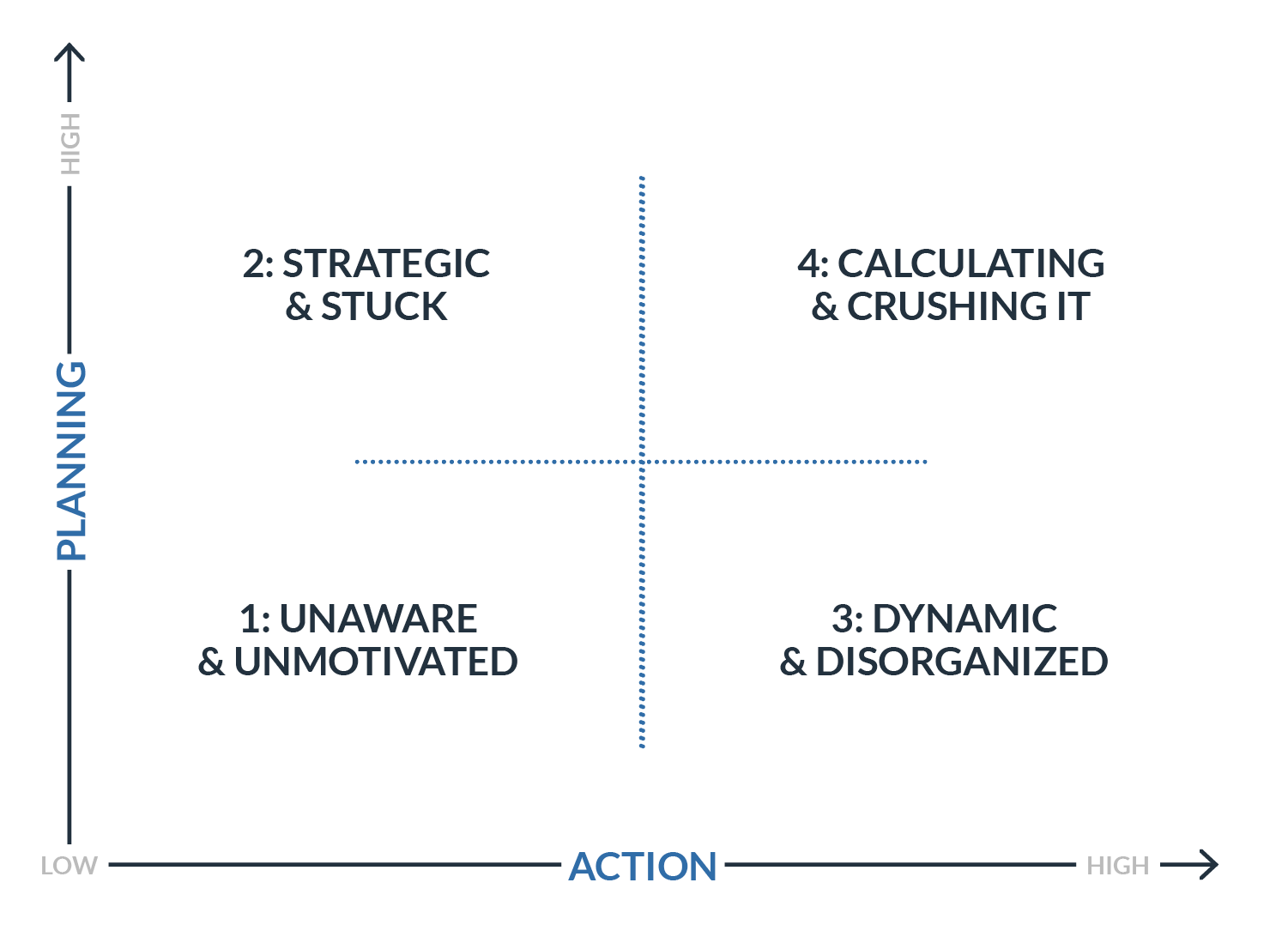 How To Avoid Paralysis by Analysis – Leaders for Leaders